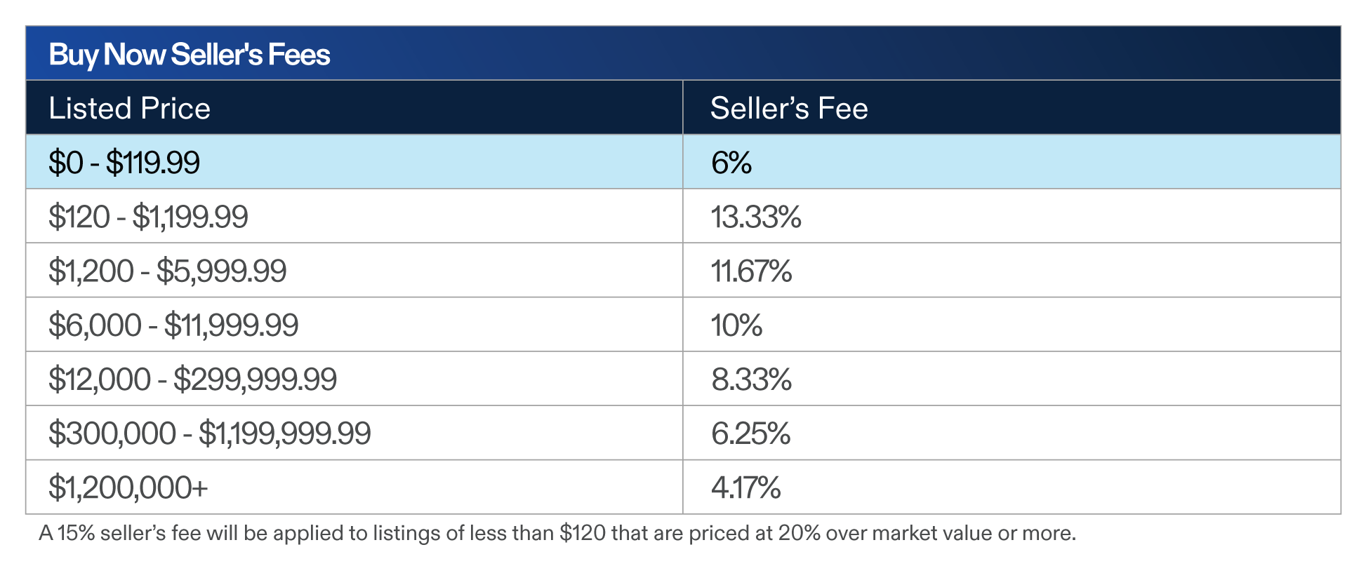 Frequently Asked Questions – Fanatics Collect